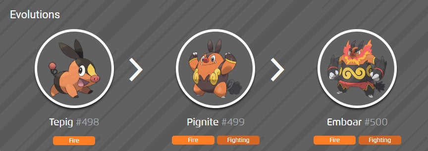 Shiny Tepig, Tepig evolution chart and best Emboar moveset recommendation in Pokémon Go ...